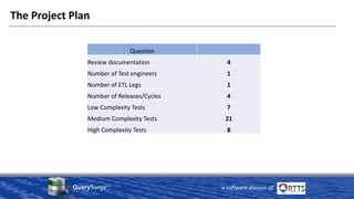 Creating a Project Plan for a Data Warehouse Testing Assignment | PDF
