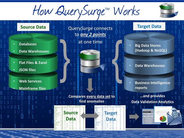 Testguild And Querysurge Presentation Devops For Data Testing Ppt