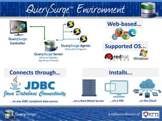 TestGuild and QuerySurge Presentation -DevOps for Data Testing | PPT