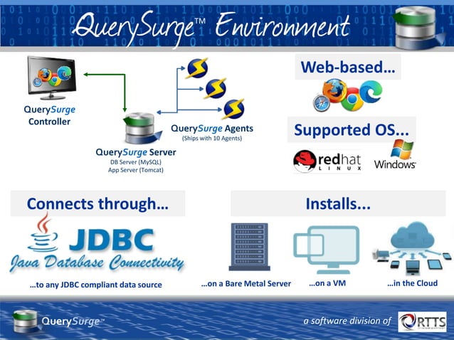 Testguild And Querysurge Presentation Devops For Data Testing Ppt