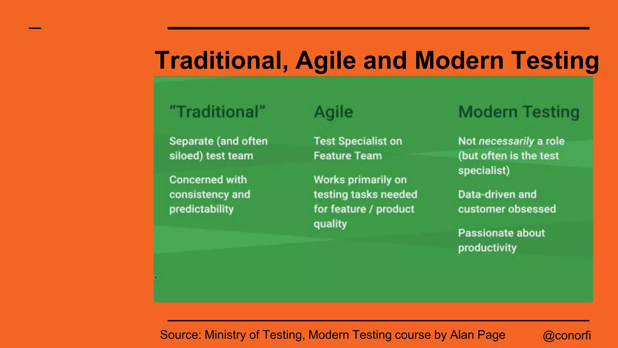 Test Heads Dublin The modern testing principles | PPTX