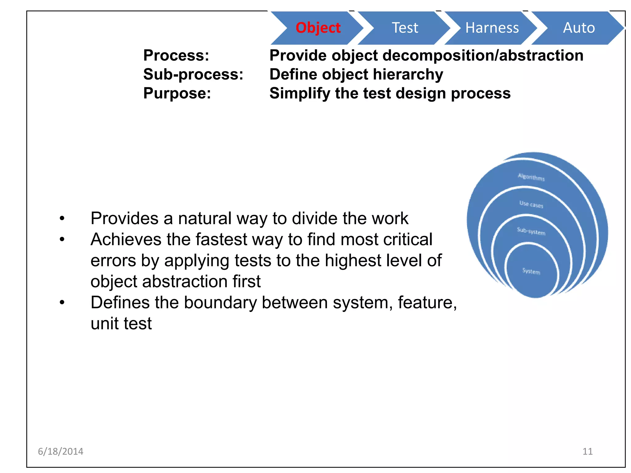 Testware Hierarchy for Test Automation | PPTX