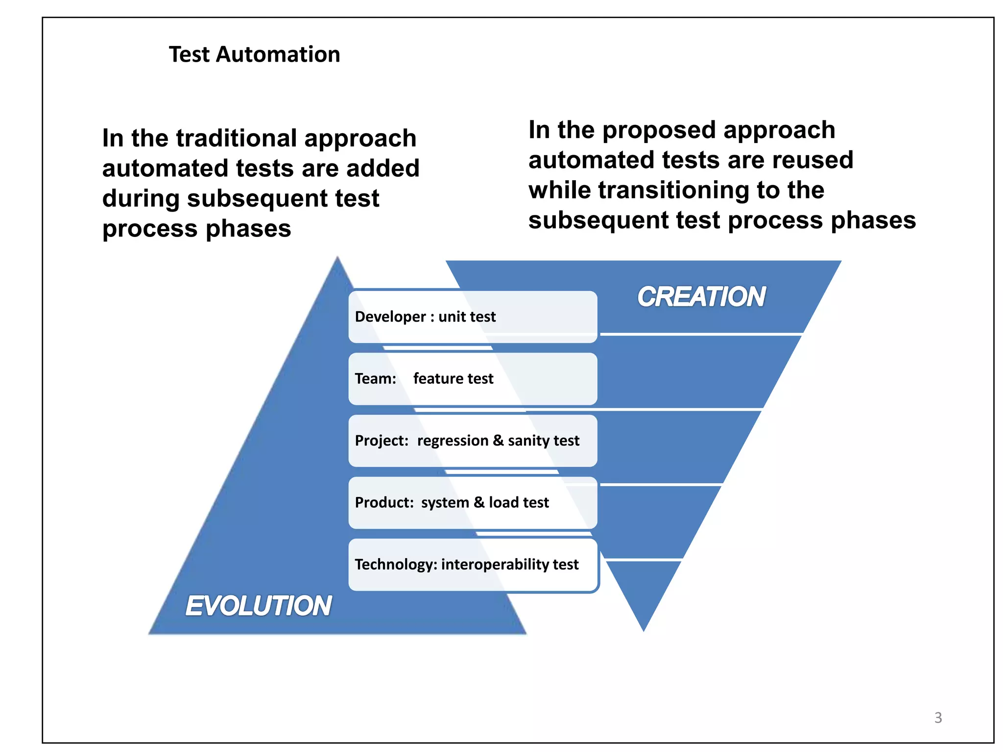 Testware Hierarchy for Test Automation | PPTX