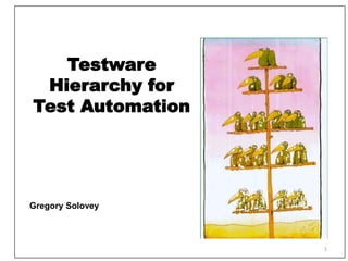 Testware Hierarchy for Test Automation | PPT