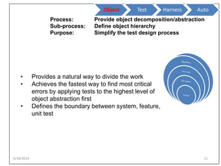Testware Hierarchy for Test Automation | PPT