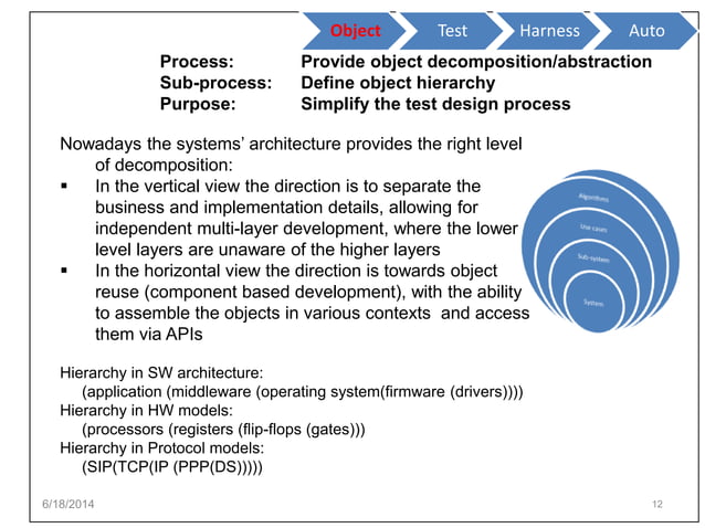 Testware Hierarchy for Test Automation | PPT
