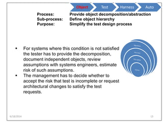 Testware Hierarchy for Test Automation | PPTX