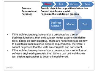 Testware Hierarchy for Test Automation | PPT
