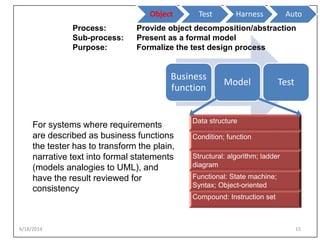 Testware Hierarchy for Test Automation | PPT