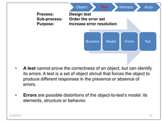 Testware Hierarchy for Test Automation | PPT