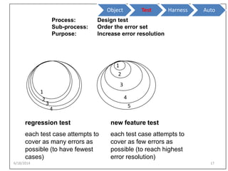 Testware Hierarchy for Test Automation | PPT