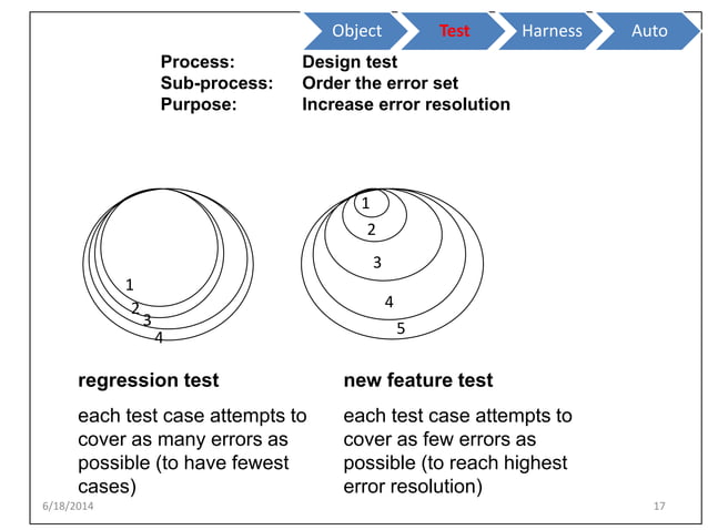 Testware Hierarchy for Test Automation | PPT