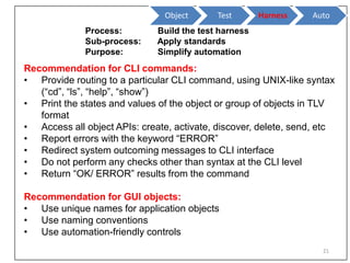 Testware Hierarchy for Test Automation | PPT