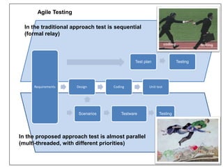 Testware Hierarchy for Test Automation | PPT