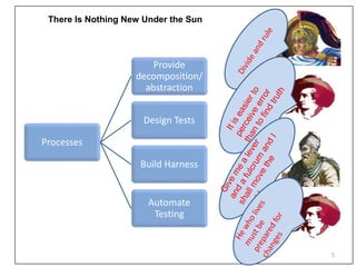 Testware Hierarchy for Test Automation | PPT