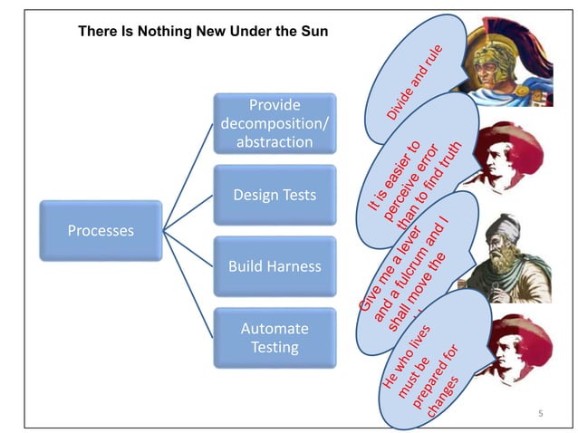 Testware Hierarchy for Test Automation | PPT
