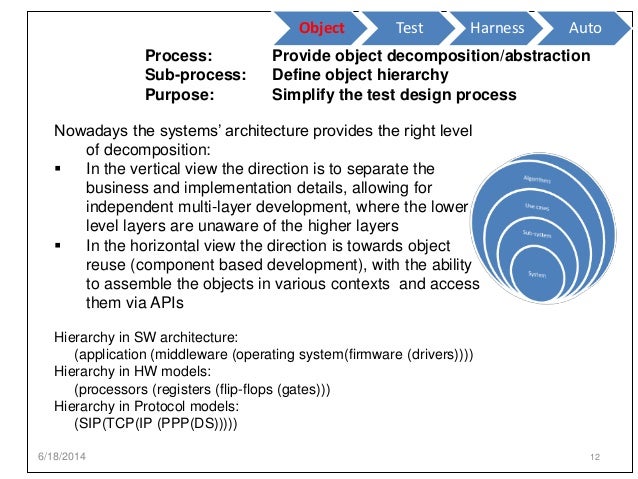 Testware Hierarchy For Test Automation