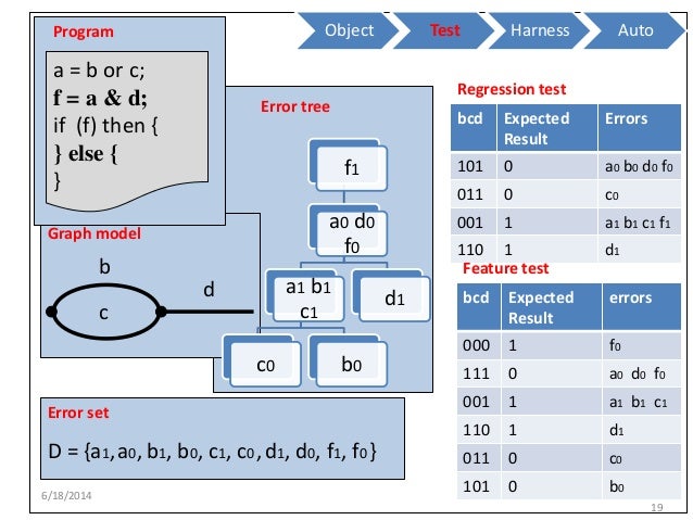 Testware Hierarchy For Test Automation