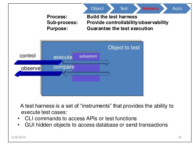 Testware Hierarchy For Test Automation