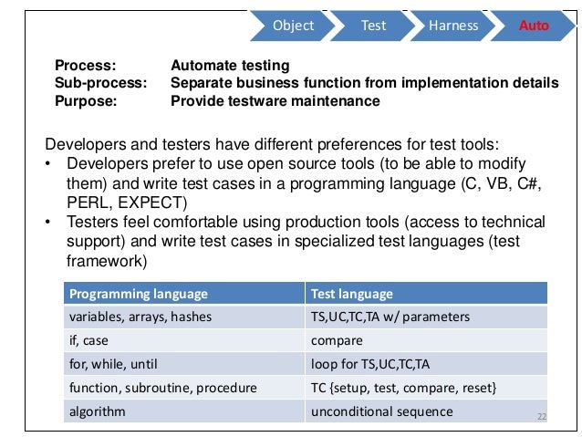 Testware Hierarchy For Test Automation