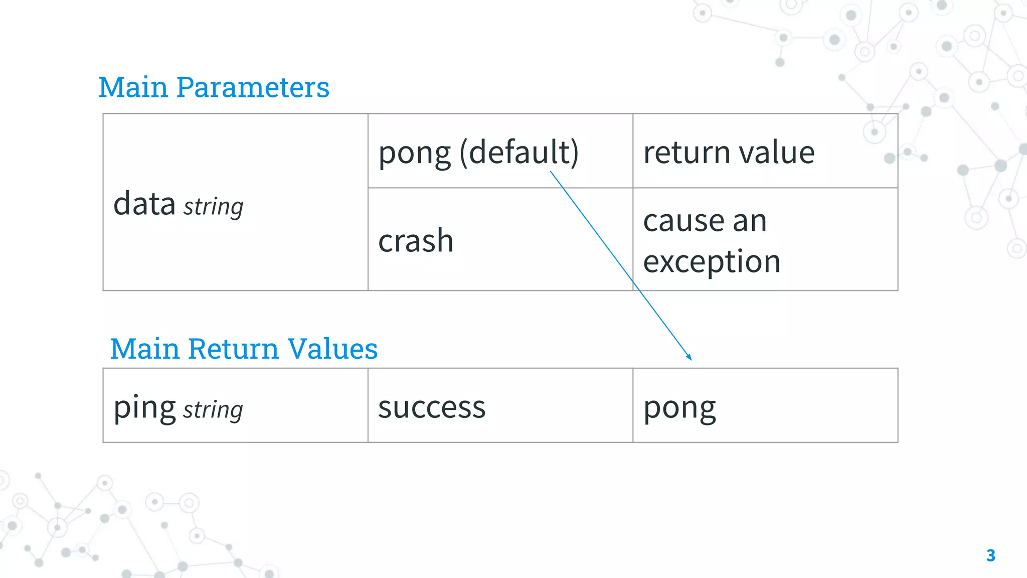 Test host availability ansible module ping | PPT