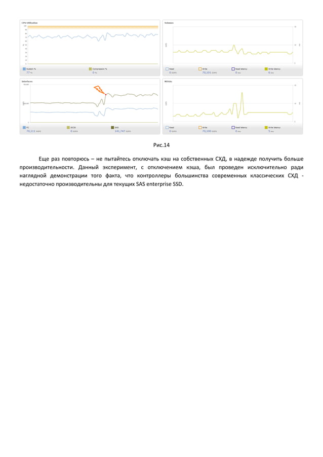 Test Ibm Storwize V7000 With Easy Tier Rus Pdf