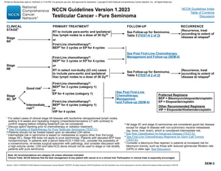 testicular cancer.pdf