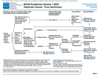 testicular cancer.pdf