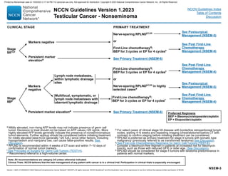 testicular cancer.pdf