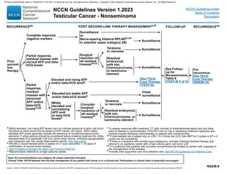 testicular cancer.pdf