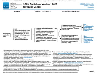 testicular cancer.pdf