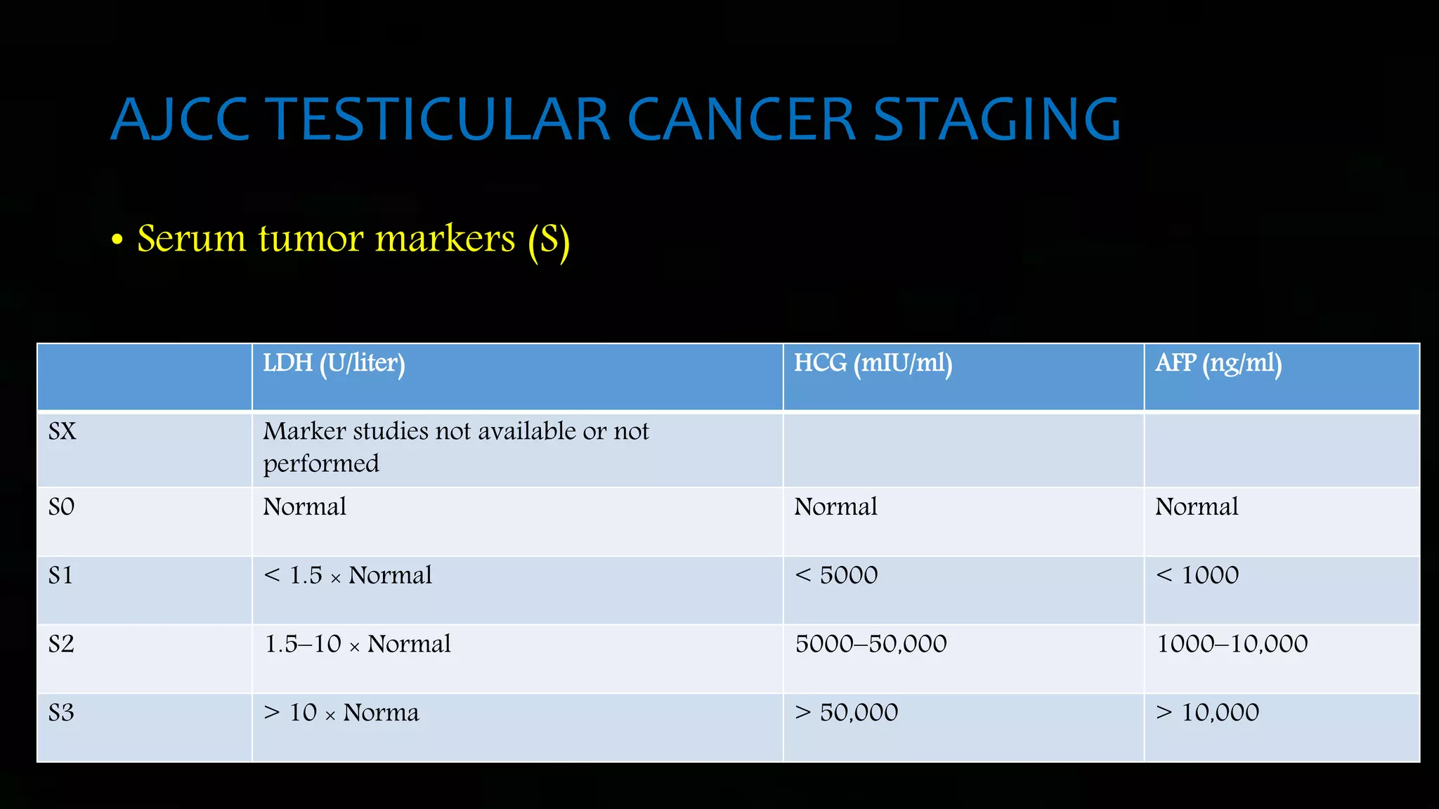 Testicular cancer | PPTX