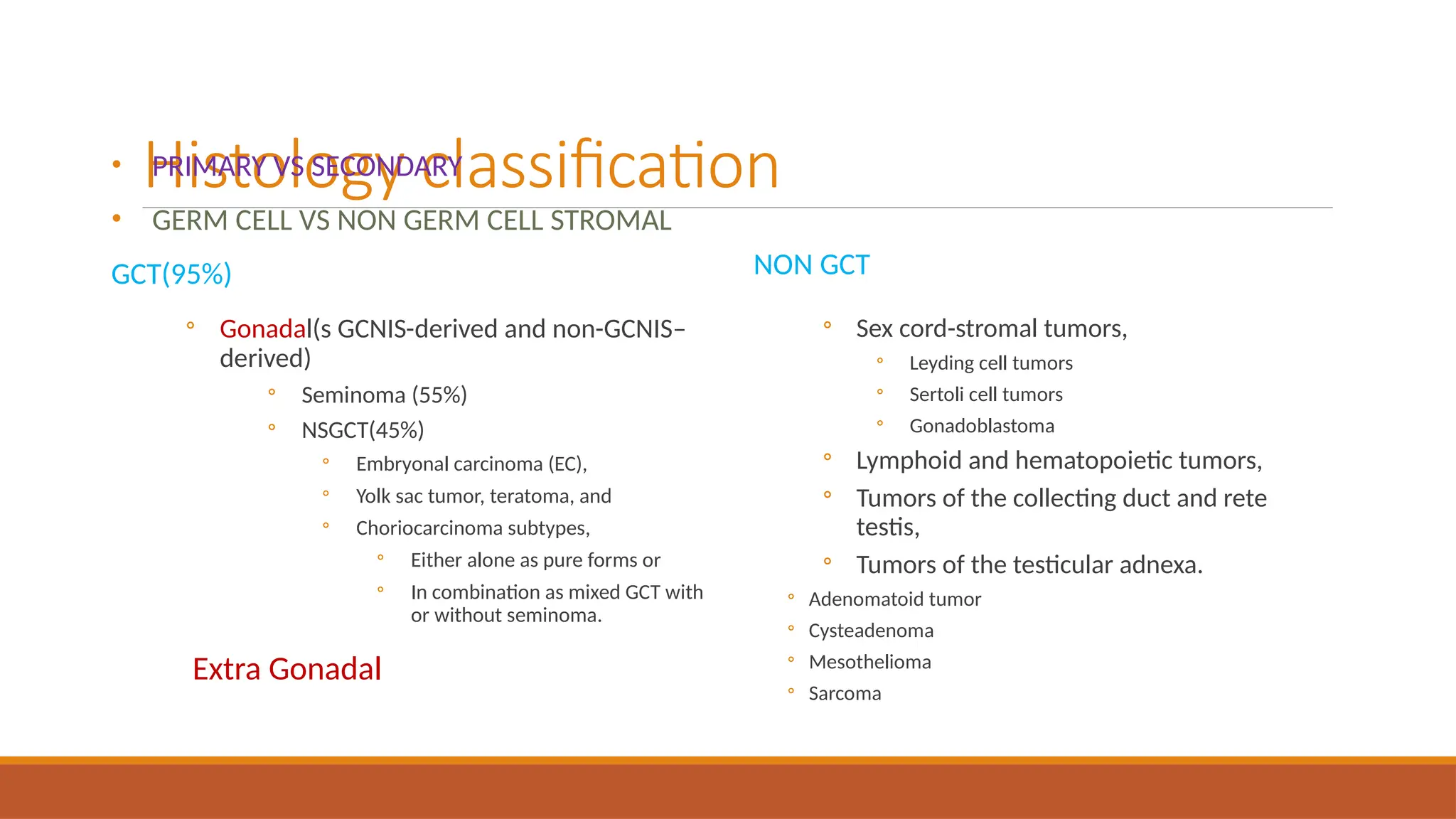The surgical and medical management of testicular tumors.pptx