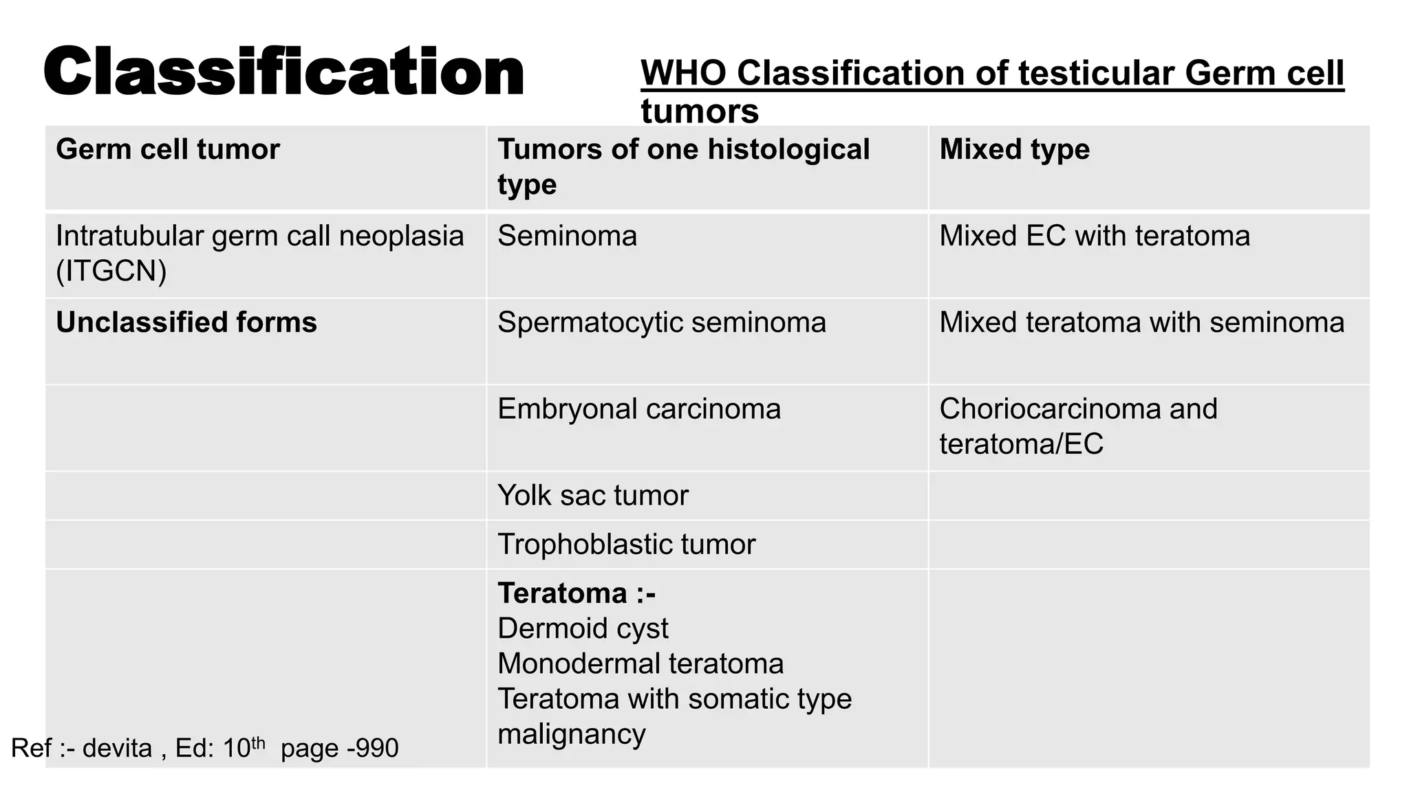 testicular carcinoma - Dr ravi.pptx
