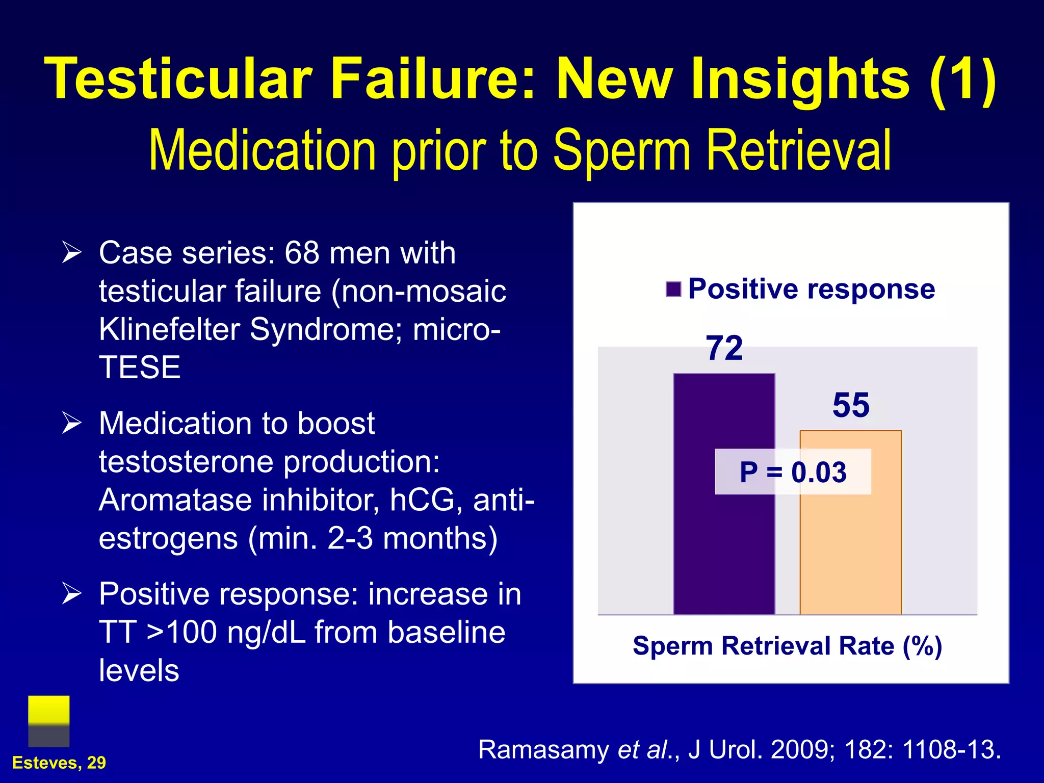Testicular Failure and Male Infertility - New Insights and Evolution of ...