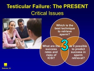 Testicular Failure and Male Infertility - New Insights and Evolution of ...