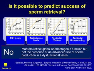 Testicular Failure and Male Infertility - New Insights and Evolution of ...