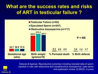 Testicular Failure and Male Infertility - New Insights and Evolution of ...