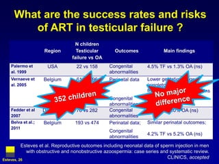 Testicular Failure and Male Infertility - New Insights and Evolution of ...