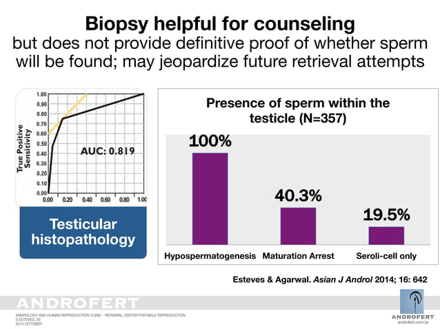 Testicular Failure in Humans: Current management and future ...