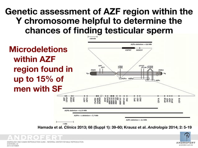 Testicular Failure in Humans: Current management and future ...