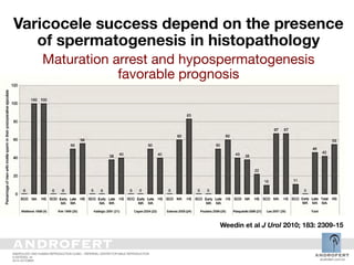 Testicular Failure in Humans: Current management and future ...