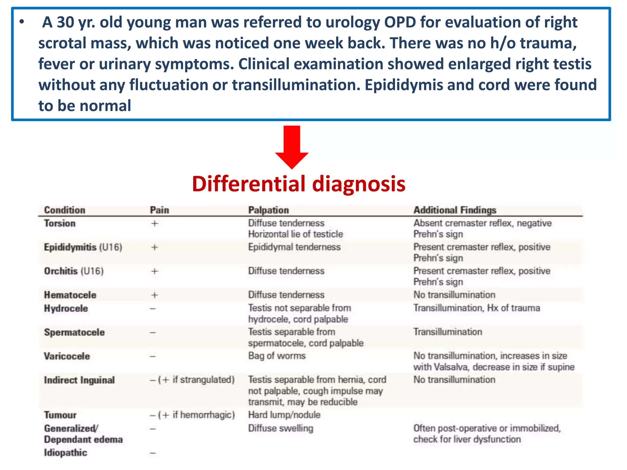 Testicular swelling | PPTX