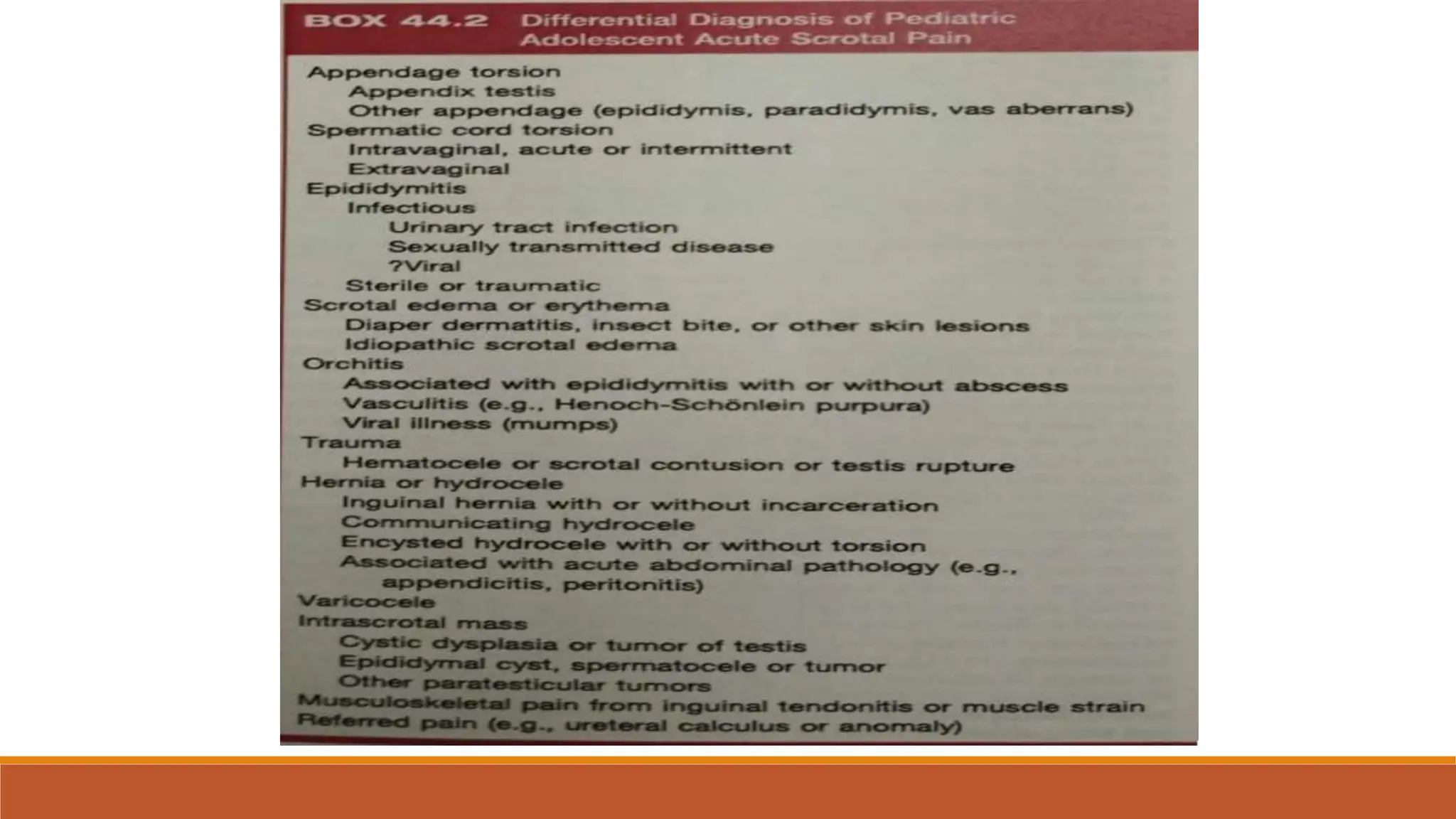 Testicular Torsion (Surgical emergency) .pptx