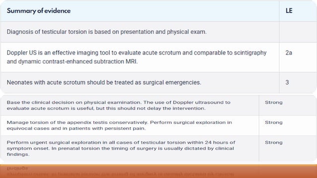 Testicular Torsion (Surgical emergency) .pptx | Infertility ...