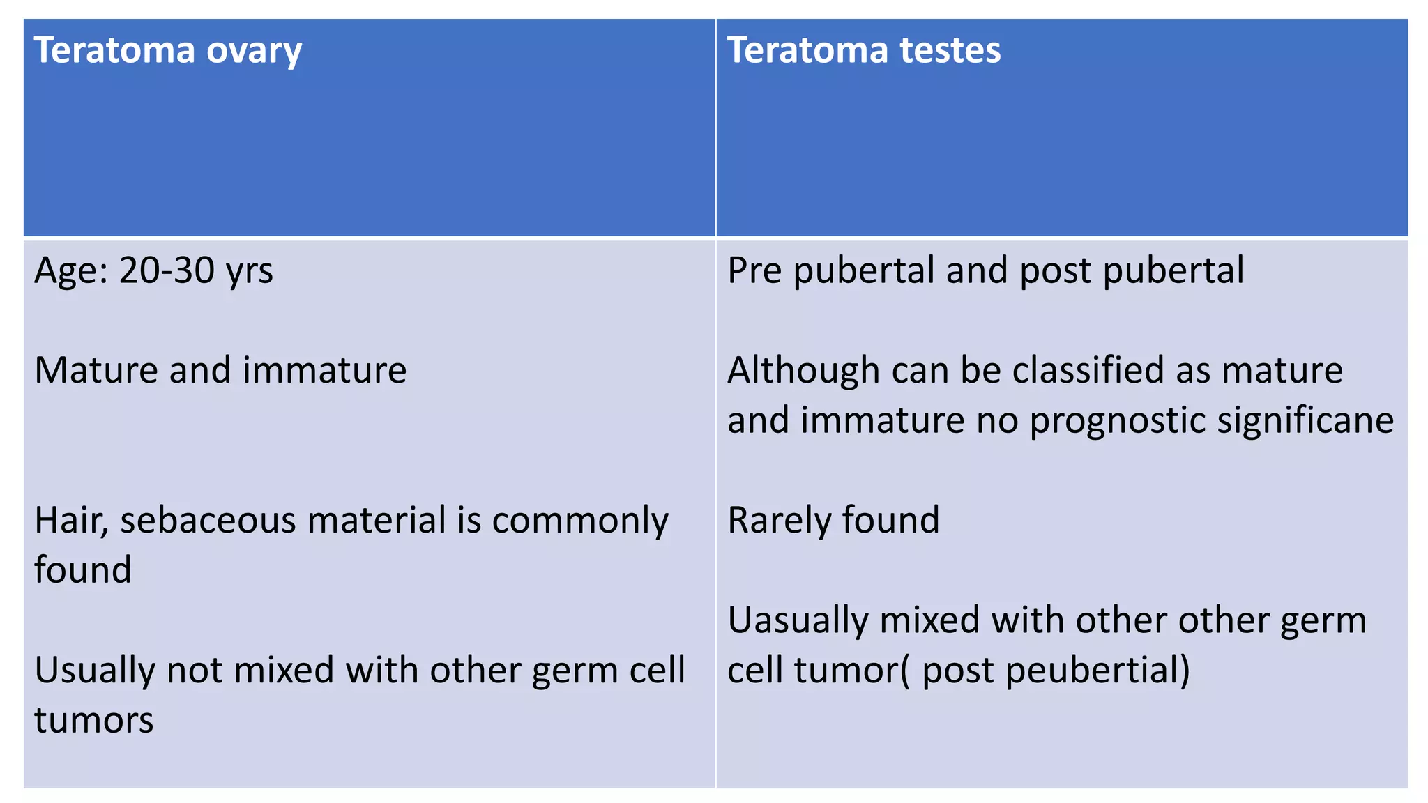 testicular tumor case presentation.pptx