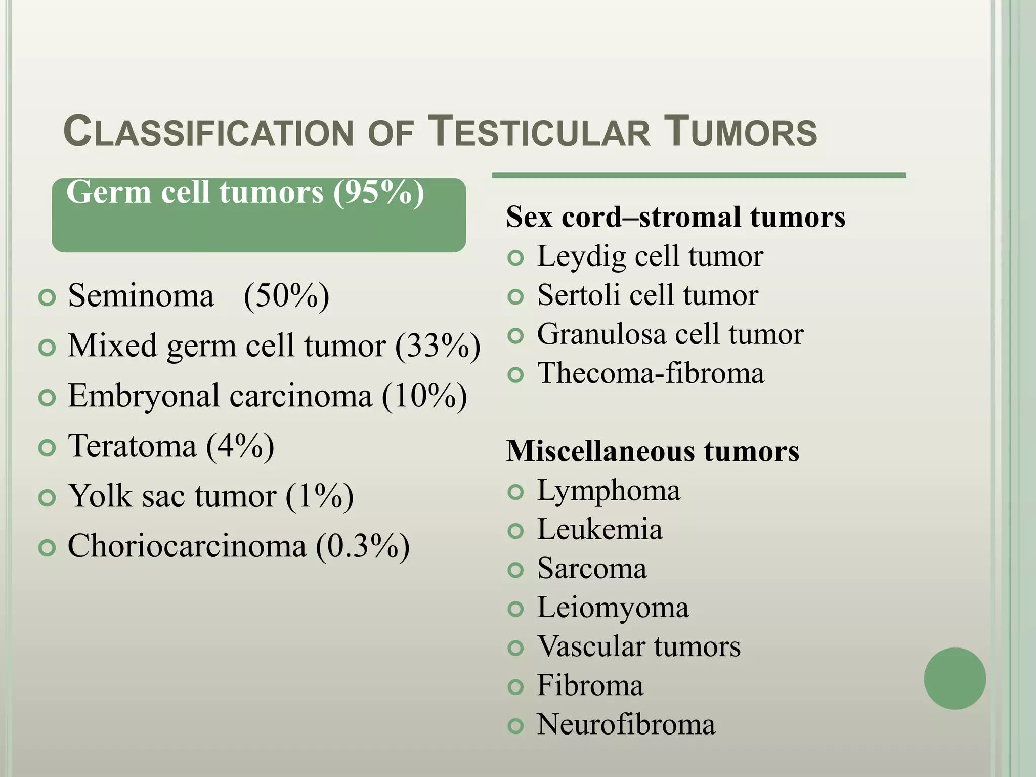 Testicular tumor imaging | PPTX