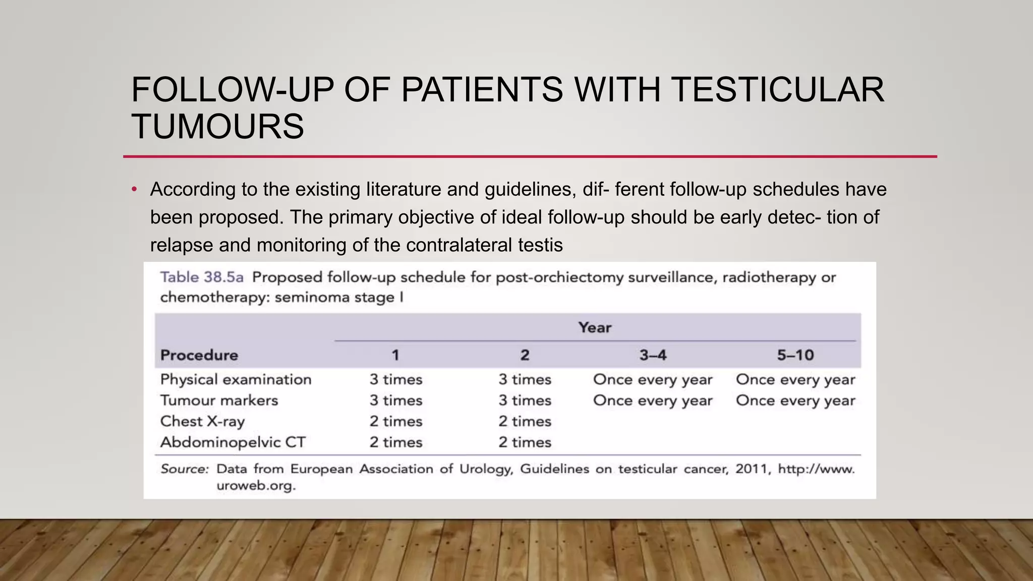 Testicular Tumors.pptx
