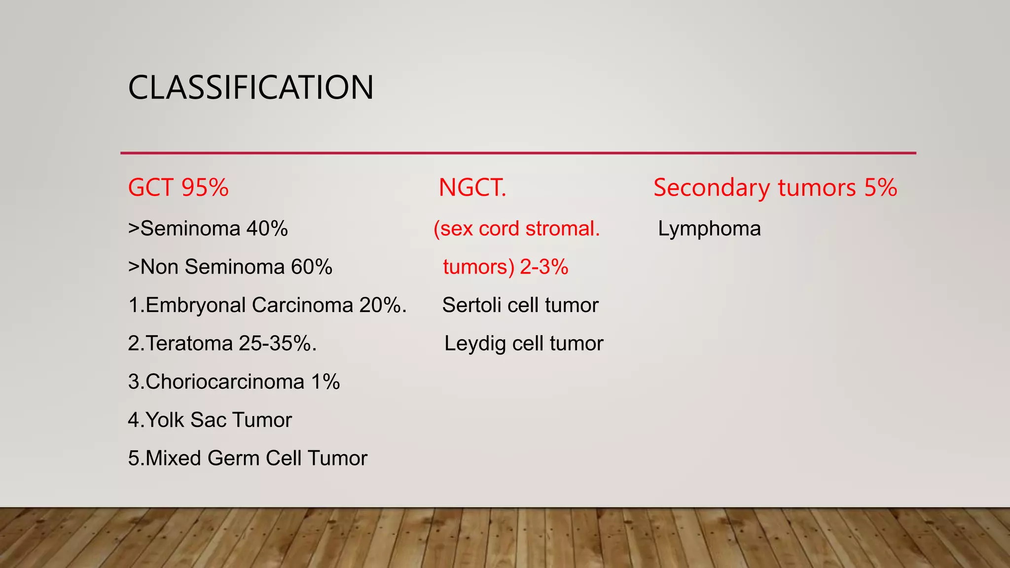 Testicular Tumors.pptx