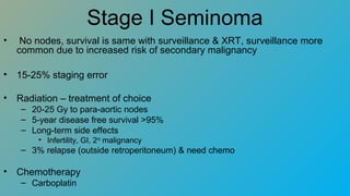 Testicular tumors | PPT